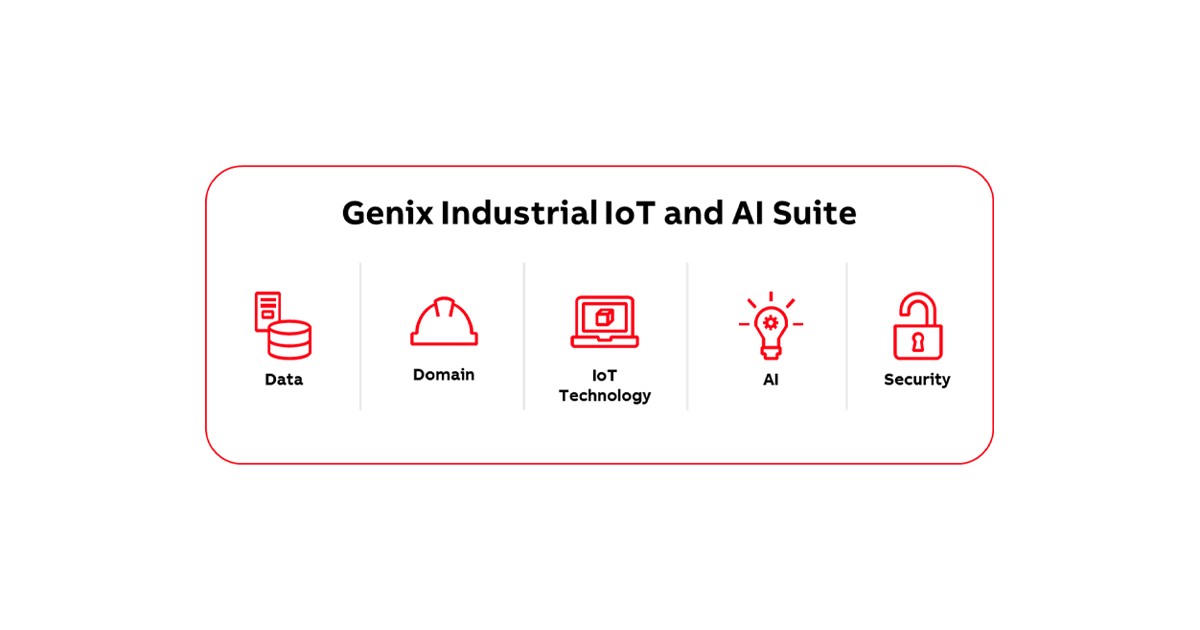 ABB Ability™ Genix | Industrial Automation and AI Applications - ABB Genix™ Industrial IoT and ...