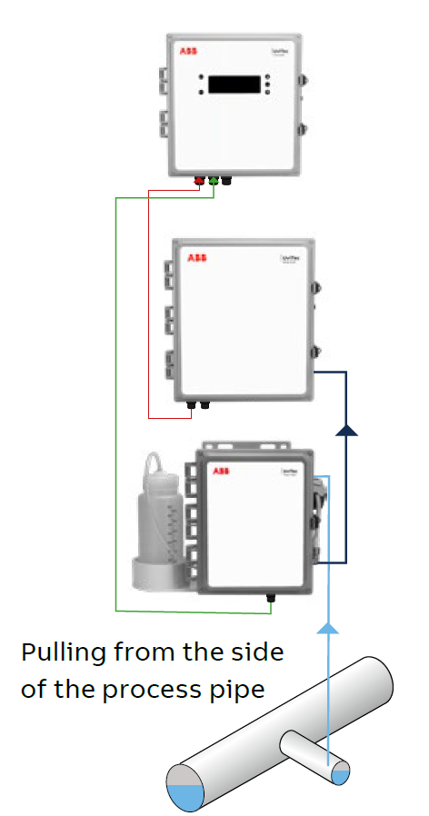 UviTec BOD/COD Sensor - BOD/COD (Analysinstrument) | BOD/COD | ABB