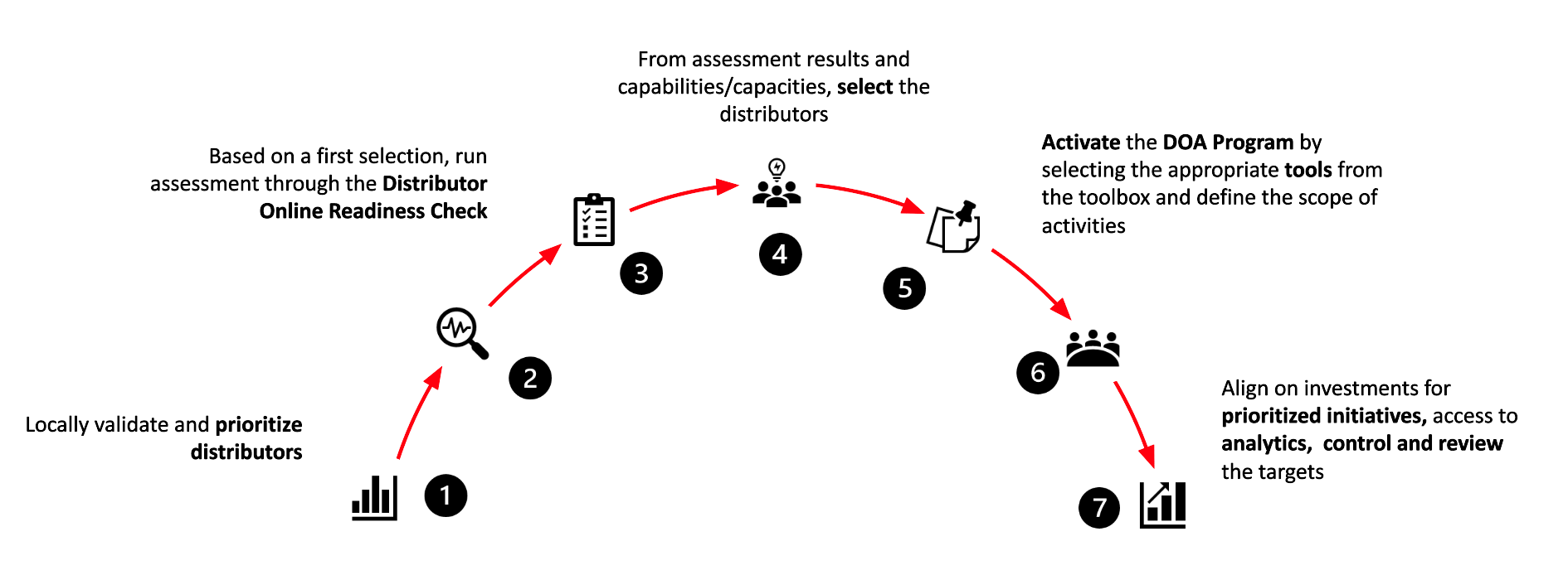 Digital Enabled Sales | ABB