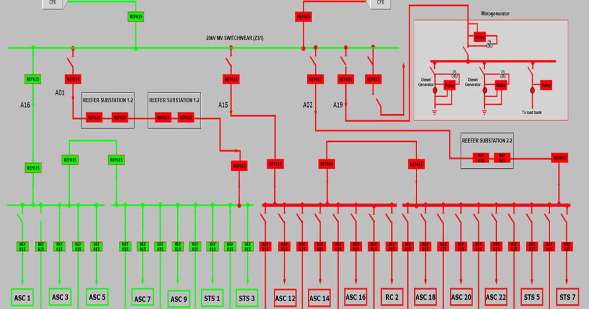 Port electrification solutions - Solutions for marine terminals | Port ...