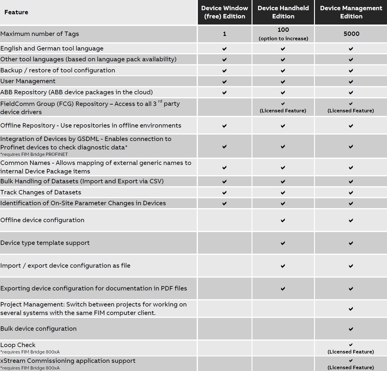 License ordering - ABB Field Information Manager - ABB Field ...
