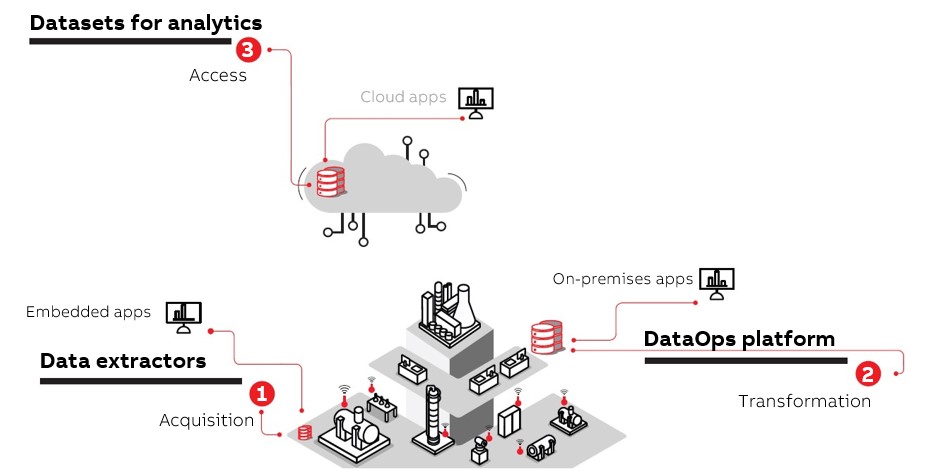 ABB Ability™ History - Operational Excellence software | Operational ...