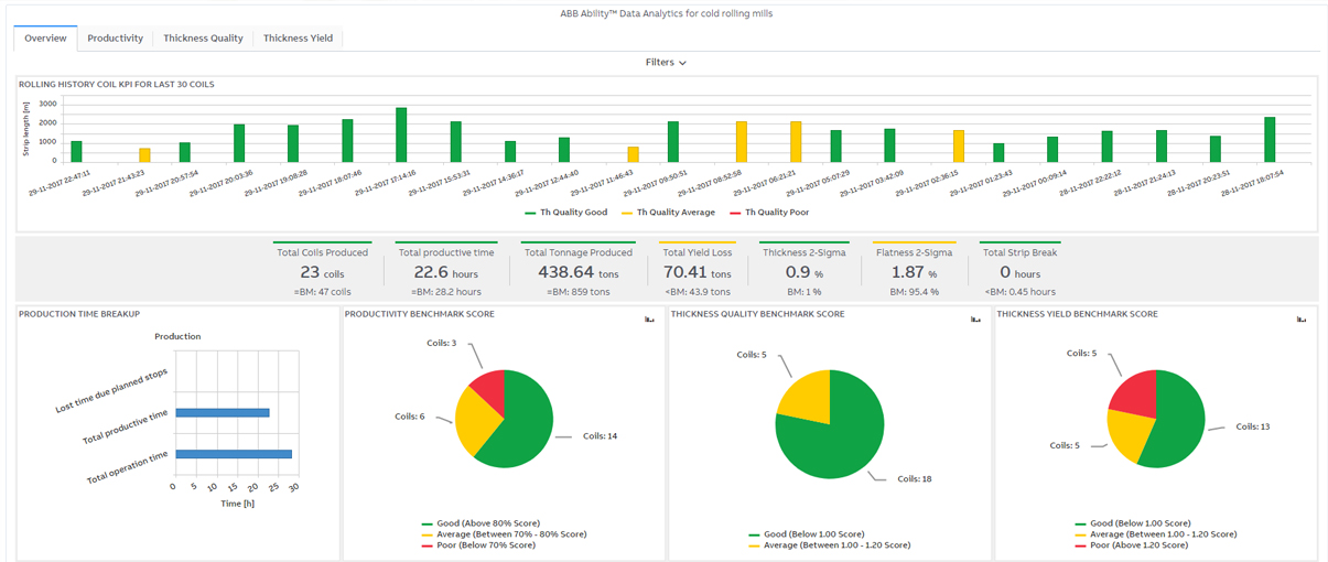 How AC drives started ABBs race to decarbonize metals manufacture - ABB ...
