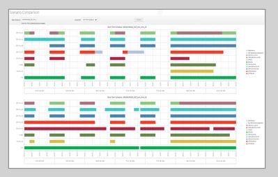 Cement Production Scheduler - ABB Ability Knowledge Manager for cement ...
