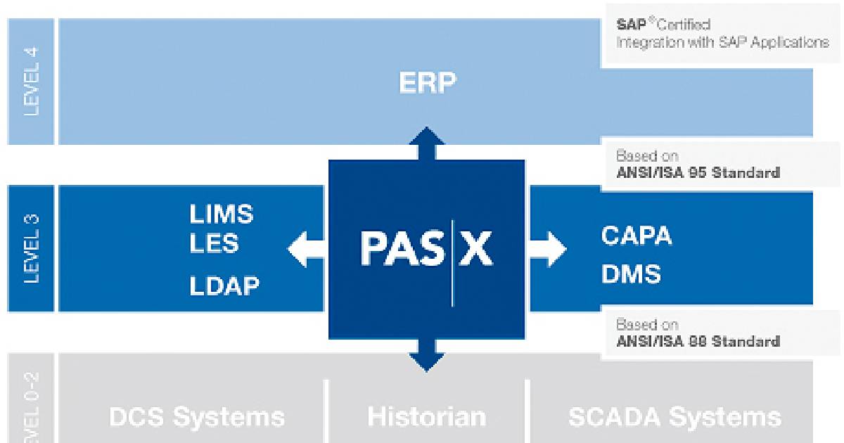 ABB with Werum PAS-X MES solutions for the pharmaceutical market - ABB ...