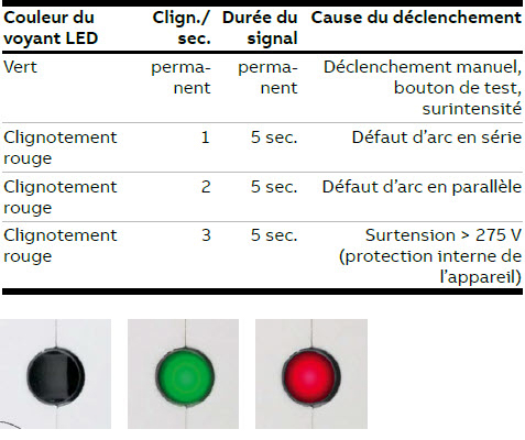 S-ARC1 & S-ARC1 M AFDDs - Détecteurs de défauts d'arc (AFDD ...