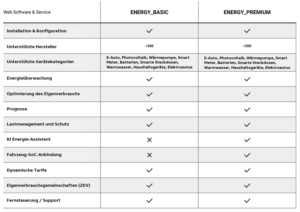 ABB Smart EMS | Produktdetails - ABB Smart EMS | Energiemanagement ...