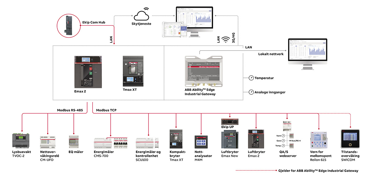 ABB Ability™ Energy and Asset Manager Forutsigbar drift og vedlikehold ...