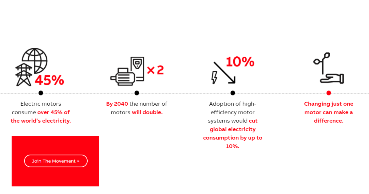 ABB Australia Energy Efficiency Movement in Motion