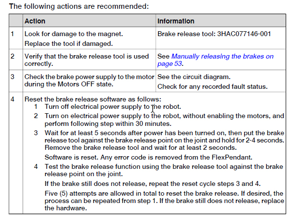 Troubleshooting Robotics - Collaborative Robots (Cobots) Robotics ...