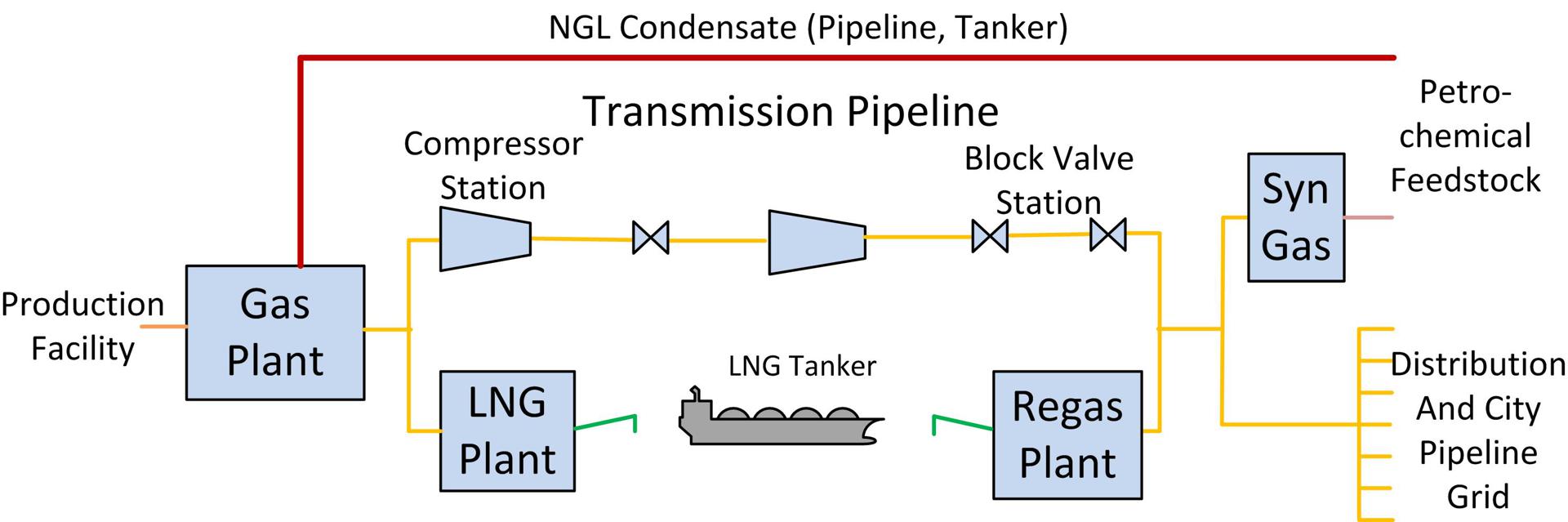 Facilities and Processes | Production book | ABB