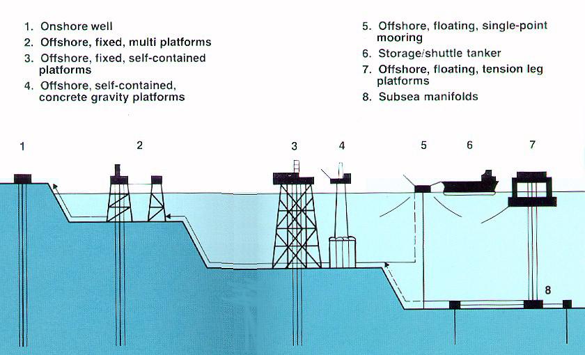Oil And Gas Plant Layout