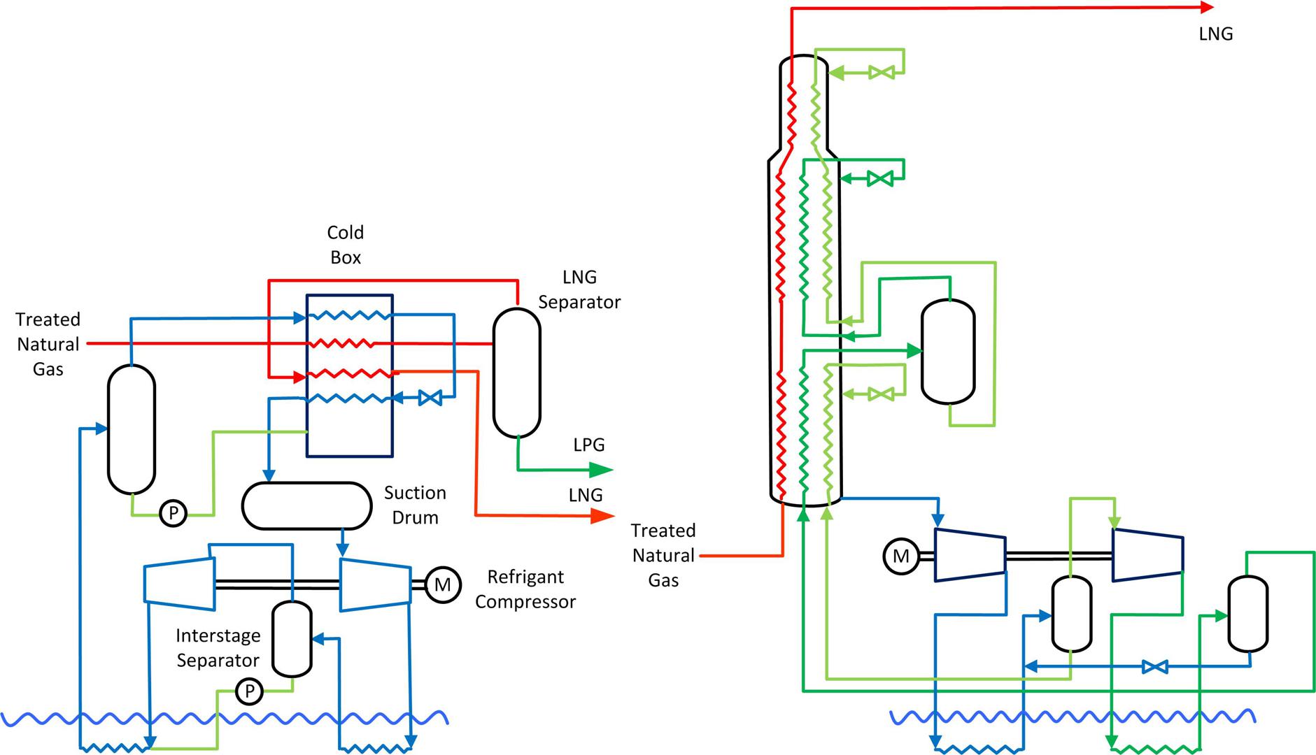 Midstream Facilities | ABB