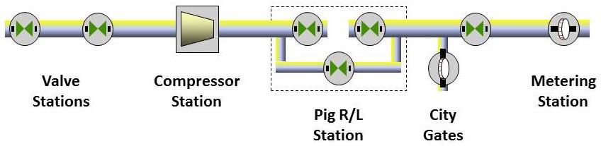 Midstream Facilities | ABB