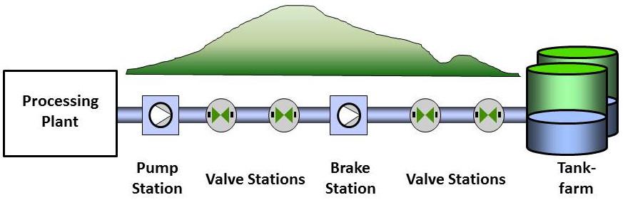 Midstream Facilities | ABB