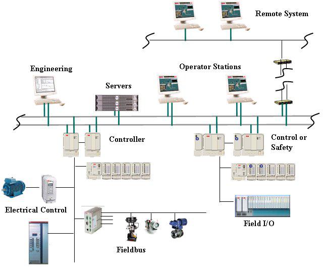 Utility Systems | ABB